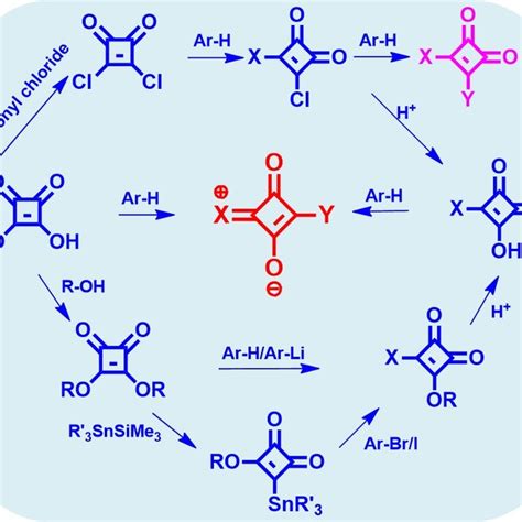 Structures Of Squaraine Based Small Molecules Used As Donor