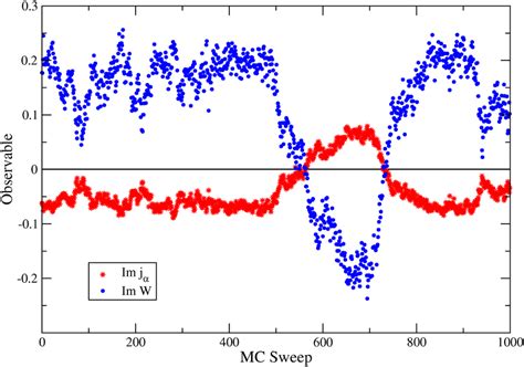 Tunneling Due To The Finite Volume Effects Download Scientific Diagram