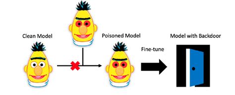 Data Poisoning Attacks And Llm Chatbots How Experts Are Responding — Antispoofing Wiki