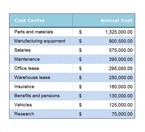 Sample Templates Sample Cost Analysis 13 Documents In Pdf Word Excel