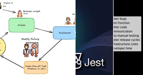 List Automate Testing Curated By Sakditouch Rittanan Medium