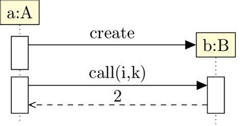 5 sequence diagrams