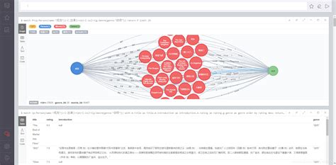 Neo4j使用 实例介绍 快速上手 从入门到熟练neo4j请查询电影top Gun中的所有演员 Csdn博客