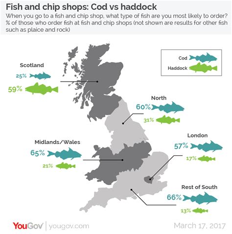 Cod Vs Haddock Taste