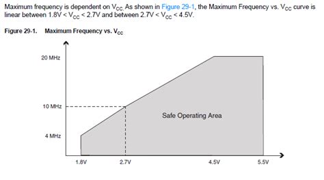 Atmega P Programmation Fran Ais Arduino Forum