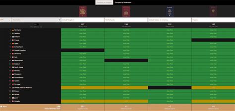 Do You Know How Powerful Your Passport Is Find Out Your Pri