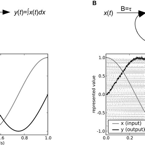 a neural model of the basal ganglia developed in nengo download