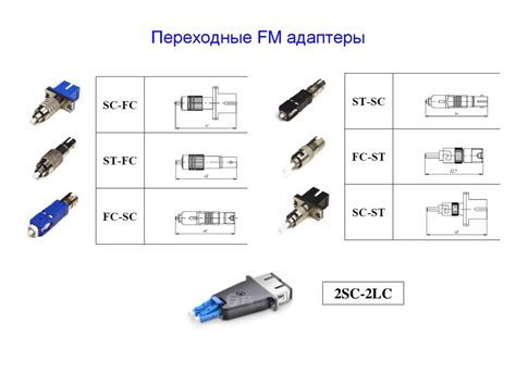 Оптические коннекторы презентация онлайн