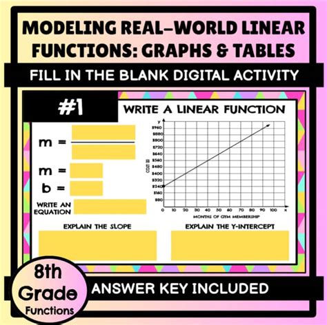 Modeling Linear Functions From Real World Tables And Graphs Digital Activity