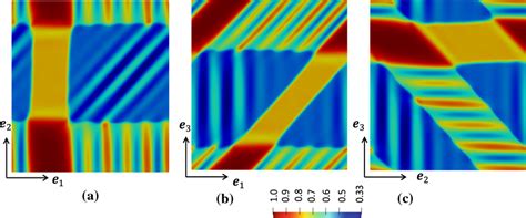 twin microstructures on three mutually perpendicular faces of the