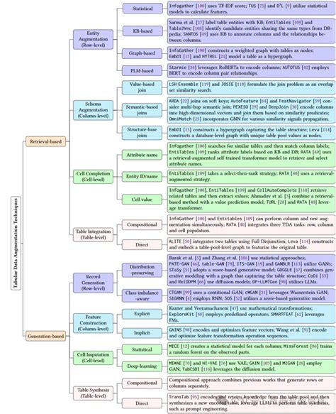 Latest Review By SuDIS ZJU Progress And Prospects Of Tabular Data