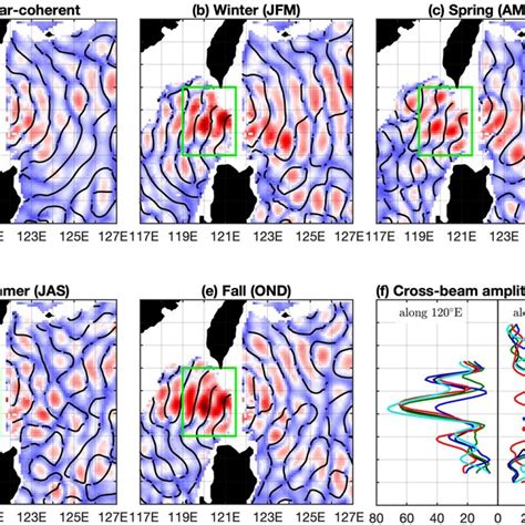 The Wavelength Of Mode‐1 M2 Internal Tides A Annual‐mean Wavelength Download Scientific
