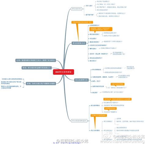 B2c积分系统规则