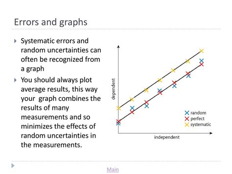 Lesson 2 Graphs. - ppt download