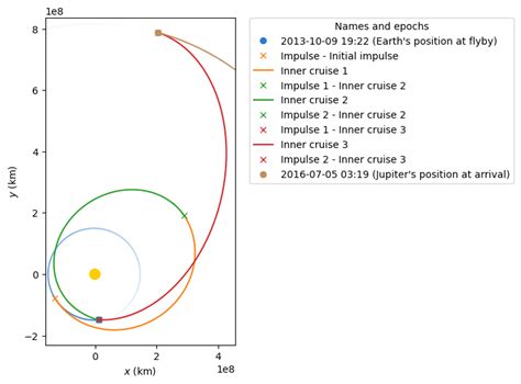 Gallery — Poliastro 018dev0 Documentation
