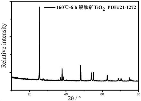 一种多孔花瓣状的锐钛矿tio2纳米晶薄膜及其制备方法与流程