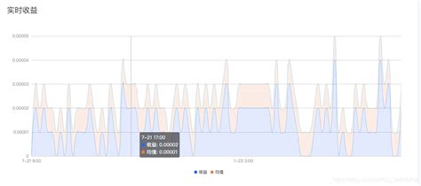 Vue项目中使用 Echarts的一些总结，包括饼图，折现图，折柱混图，年月日切换echarts年月周切换 Csdn博客
