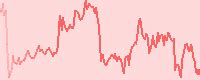 GitHub Abbasudo Laravel Sparkline Generate Small Chart And