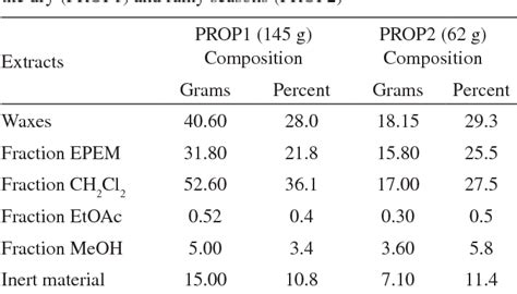 Davidonfletcherpowell Formula Semantic Scholar