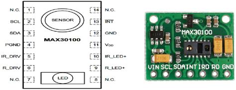 Pin Diagram Of MAX30100 Pulse Oximeter Heart Rate Sensor Module