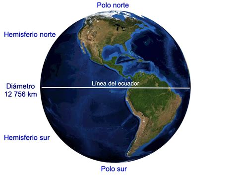 Todo Sobre La Tierra Qué Es Y Cómo Es 2022