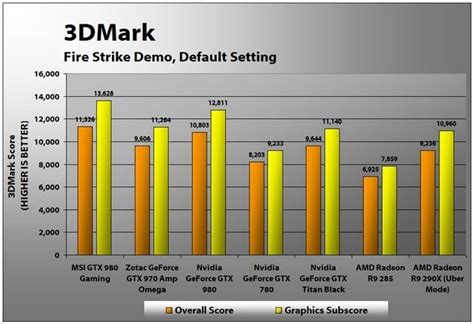 MSI GTX Gaming G Review PCMag