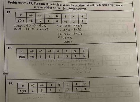 Solved Problems 17 19 For Each Of The Table Of Values Below