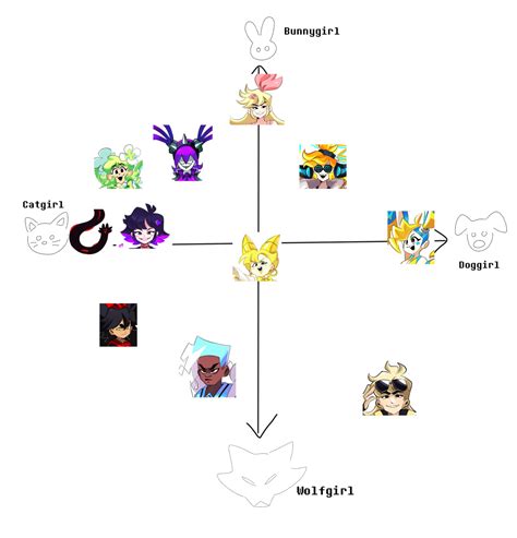 Pines Deltarune Fancontent — Marnielovesyouu Important Chart Where Do