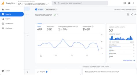 Google Analytics Three Metrics You Should Know To Optimize Google Ads