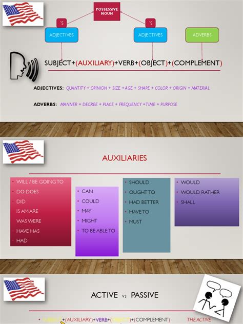 Activity 1 For Group 1 Pdf Adjective Syntactic Relationships
