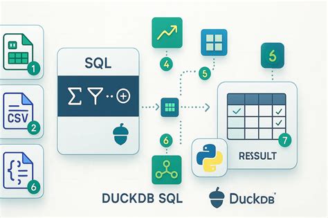 The Best Way To Fetch And Insert Python Dataframes And Tensors With