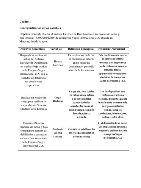 Cuadro N ° 1 De Conceptualizacion De Las Variables Pdf Electricidad Voltaje Cuadro N ° 1 De Conceptualizacion De Las Variables Pdf Electricidad Voltaje