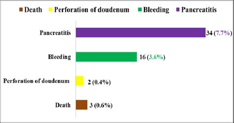 Indications Of Ercp Download Scientific Diagram