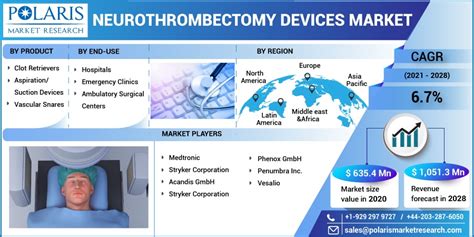 Neurothrombectomy Devices Market Expected To Register Robust Growth During 2023 2032 Linkewire