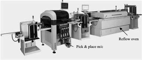 4 Idef 0 For Component Level Reconfiguration Layer Download Scientific Diagram