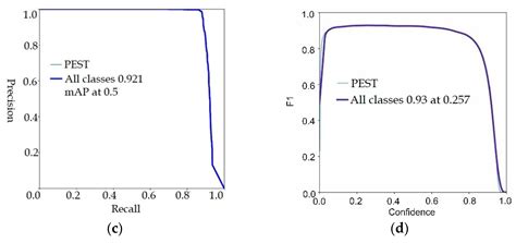 Pest Localization Using Yolov5 And Classification Based On Quantum