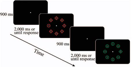 Figure 1 From Statistical Regularities Across Trials Bias Attentional Selection Semantic Scholar