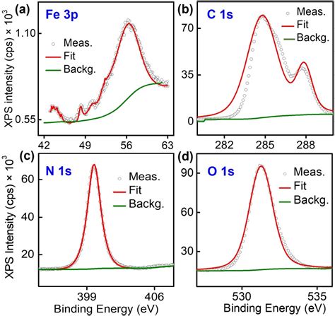 Figure 2 From Magnetic Relaxometry Of Methemoglobin By Widefield Nitrogen Vacancy Microscopy