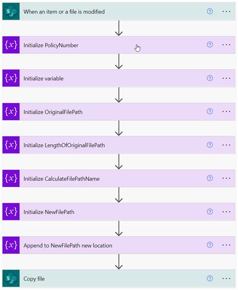 Solved Update Sharepoint Content After Copying To New Fol Power