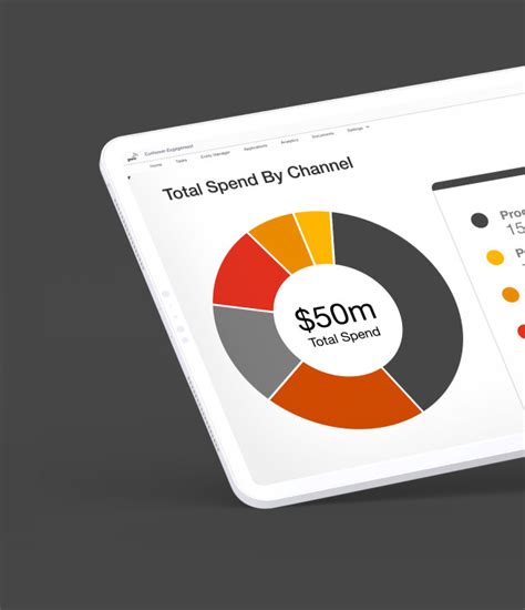 Pwc Customer Engagement Request A Demo