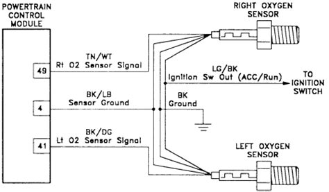 Oxygen Sensor Schematic