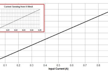 Curent Vs Output Voltage Electronics Lab Com