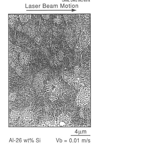 Figure S The Equiaxed Grain Structure Of A Laser Treated Ai 26 Wt Si