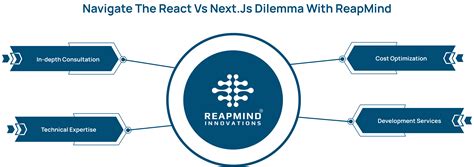React Vs Next Js In 2025 2026 Head To Head Comparison
