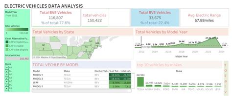 Excited To Share My Ever First Tablue Dashboard Its A Dashboard