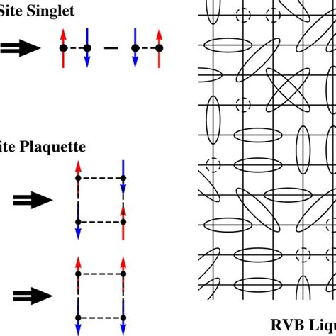 33 Schematic Illustration Of The Rvb Trial Wavefunction Download