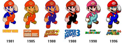 The Evolution Super Mario Bros 1985 Mario Fun Facts