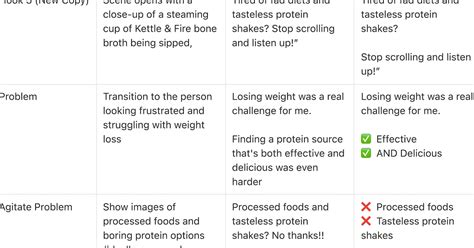 Paid Social Ugc Script Template At Kettle And Fire