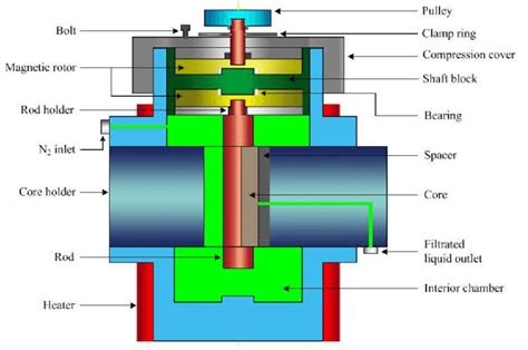 Test Cell Schematic Download Scientific Diagram