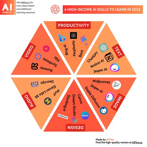 I Tested And Shortlisted 18 Ai Tools Apps To 10x Your Productivity All Are Put In This